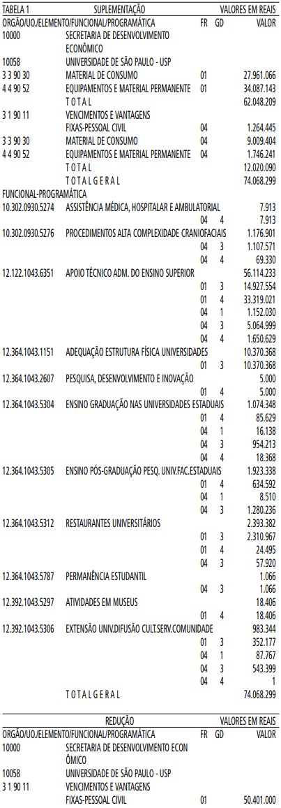 Decreto nº 67.185, de 19 de outubro de 2022 - Assembleia Legislativa do ...